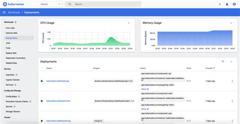 How Can We Run Containerized Applications On Huawei Cloud By Burak Ovalı Huawei Developers