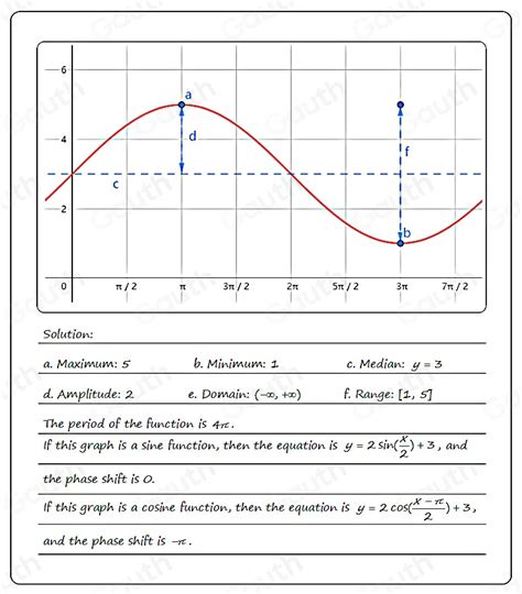 solved 2 the graph of a sinusoidal function is shown below 9