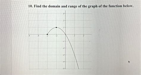 Solved Find The Domain And Range Of The Graph Of The Chegg