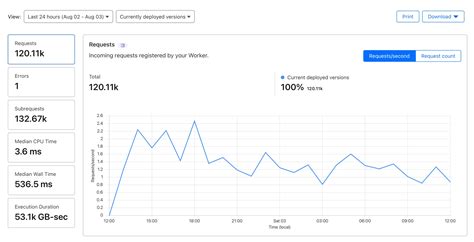 Cloudflare Workers As An Api Gateway