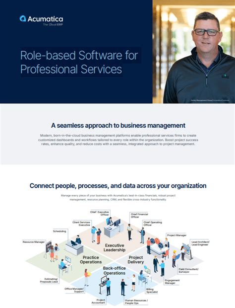 Role Based Software For Professional Services Acumatica Cloud Erp