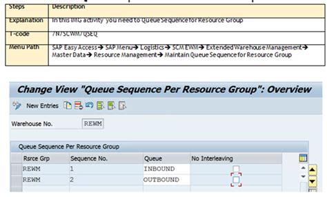 RF Integration In SAP EWM