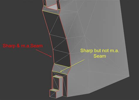 UV Unwrapping Pt II CG Cookie
