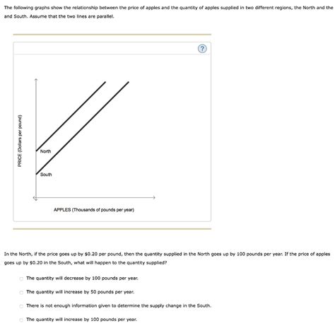 Solved X Axis For Each Of The Following Scenarios Indicate Chegg Com