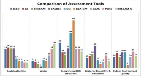 Combined Comparison Of Assessment Tools Source [3] Download