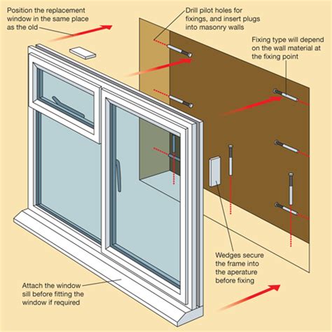 How To Install UPVC Windows And Doors