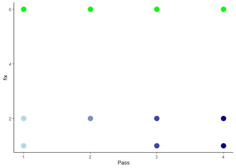colors assign gradient of colours based on multiple conditions in r