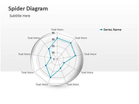 Spider Diagram Maker