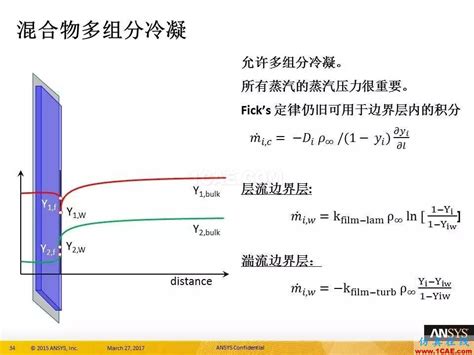 Ansys 18 0新功能 官方ppt详解fluent多相流 Fluent培训、fluent流体培训、fluent软件培训、fluent