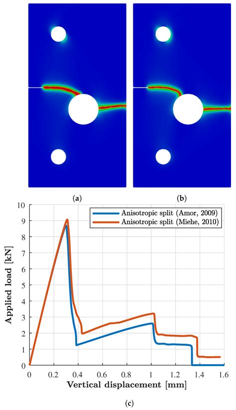 Applied Sciences Free Full Text Discrete And Phase Field Methods