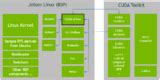 Simplifying CUDA Upgrades For NVIDIA Jetson Users NVIDIA Technical Blog