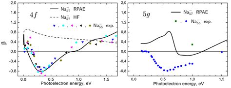 The Angular Anisotropy Parameter For The 4f And 5g Shells Of Na − 57