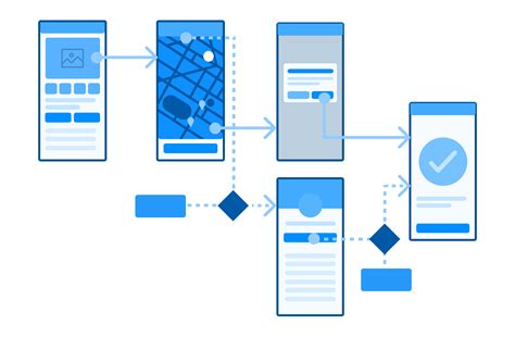 What Are User Flows In Ux Design Full Beginners Guide