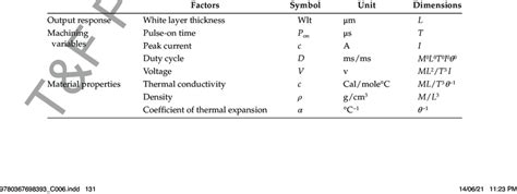 machining parameter and dimensions download scientific diagram