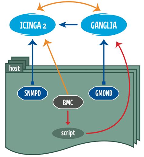 Host Monitoring Data Flow Download Scientific Diagram