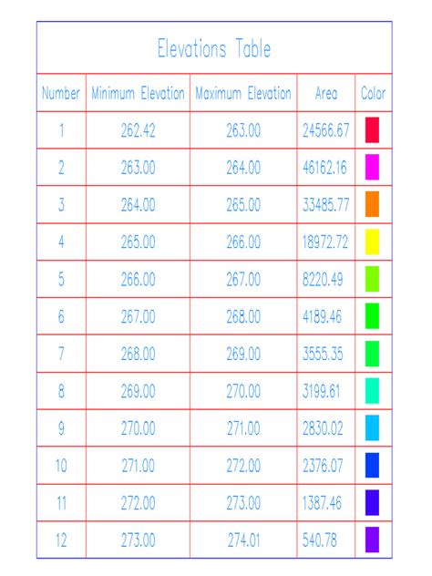 Elevation Table Pdf