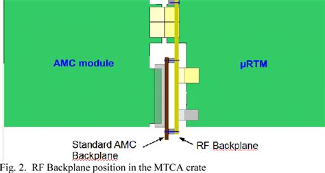 Figure 2 From Rf Backplane For Mtca 4 Based Llrf Control System Semantic Scholar