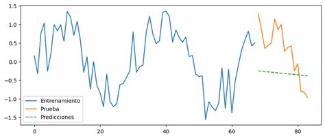 scikit learn validación cruzada k fold