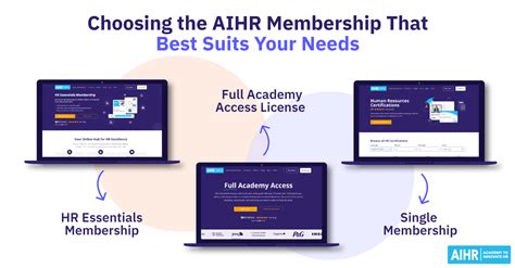 Inside Aihr Aihr