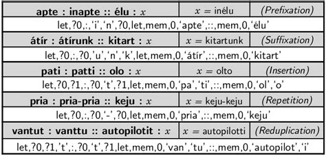 Results Found By Our Approach For Different Types Of Transformations Download Scientific