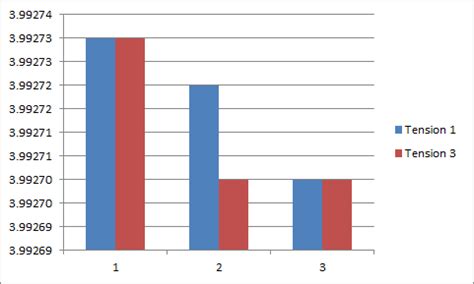 Load Cell Transitioning From One Mode To Another Does It Make A Difference Morehouse