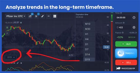 Multiple Timeframe Analysis Strategy For Binary Options