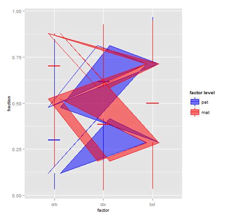 R Defining Order Of Appearence In Geom Boxplot Stack Overflow