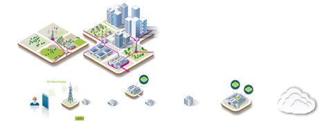Openran Telecom Infra Project