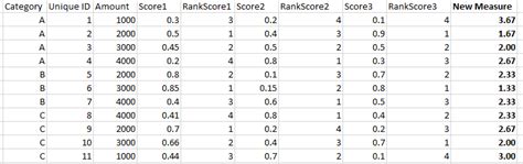 qlikview filtering by a calculated measure involving multiple fields