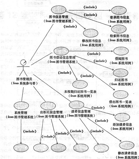 UML建模 图书管理系统 word文档在线阅读与下载 无忧文档