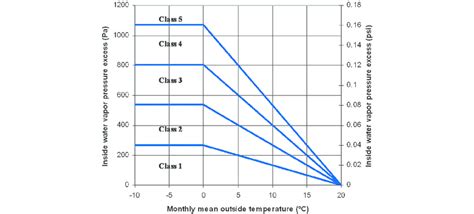 The En Climate Classes Download Scientific Diagram