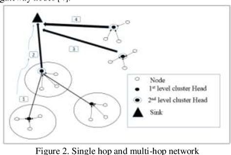 Figure 2 From Simulation Of Abc Optimization On Rzleach In Wsn Semantic Scholar