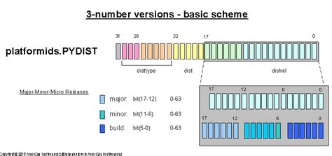 43 Implementation Versions — Pythonids Documentation