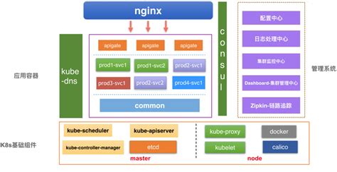 个推微服务网关架构实践 微服务