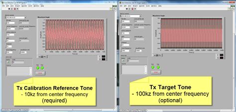 Angle Of Arrival Detection With NI USRP And LabVIEW Communications NI Community