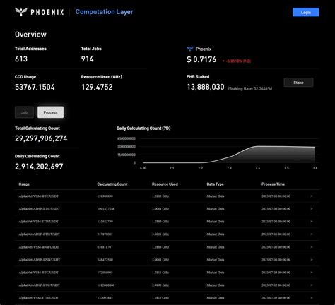 Phoenix Decentralized Ai Infrastructure On Twitter Phoenix Computation Layer Control Panel