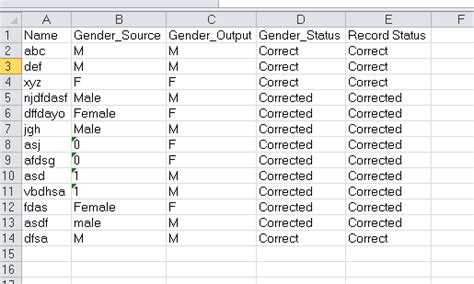 6 Standardized Output Ssis Gender Data Quality Services Insight Extractor Blog