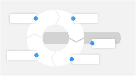Implement Monetization Strategies The Testing Process Reforge