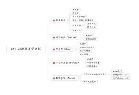 Kotlin基础语法（上）kotlin 二进制赋值 Csdn博客
