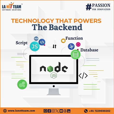 La Net Team Software Solution Pvt Ltd On Linkedin Lanetteam Itcompany Softwarecompany