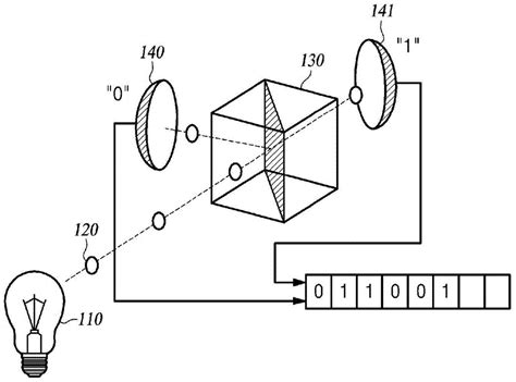 random number generation method and device using light source and