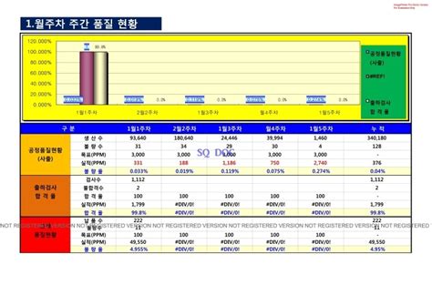 공정 불량률 엑셀통계ppm달성률 생산실적생산성생산현황영업실적매출수주발주설비점검설비보존설비 예방점검제조설비