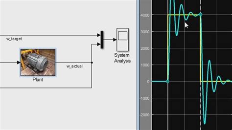 Auslegen Von Pid Reglern Kein Problem Mit Simulink Video Matlab