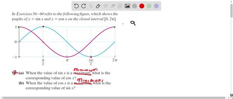 Refer To The Following Figure Which Shows The Graphs Of Ysinxand Y