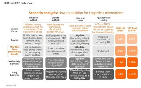Ecb Preview 50 Or 75