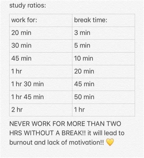 Study Ratio Study Time Break Time Artofit