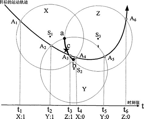 Target Tracking Method Based On Binary Sensor Ad Hoc Network Eureka