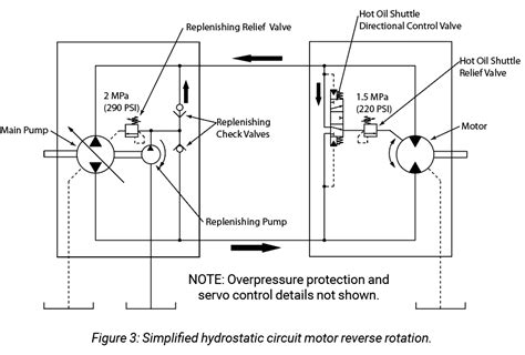Test Your Skills Understand The Application Of Hydrostatic Systems Fluid Power Journal