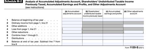 How To Read An S Corporation Tax Return For Your Therapy Practice Heard