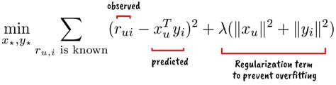 Collaborative Filtering Based Recommender Systems For Implicit Feedback